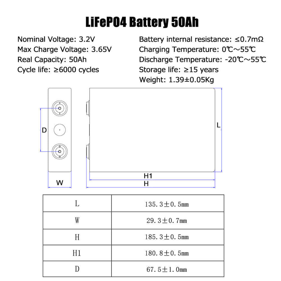EVE LiFePO4 Cells Grade A | 20Ah-628Ah High Cycle Cells for Solar ...